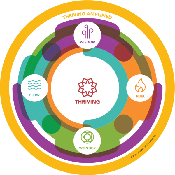 Be Well Lead Well Pulse® Assessment Be Well Lead Well