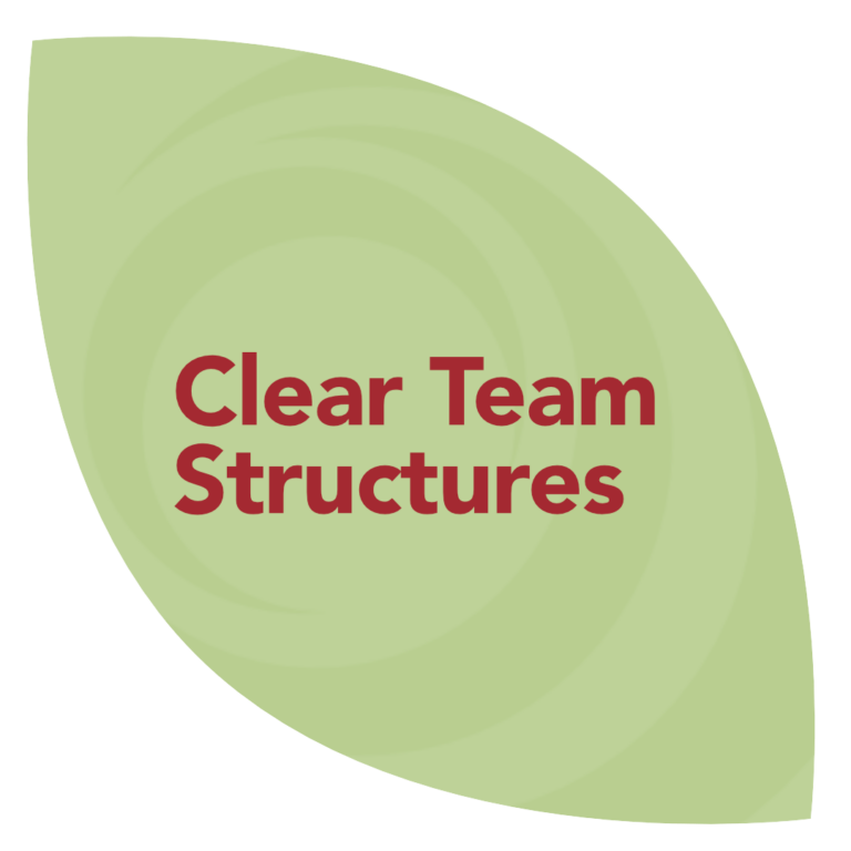 Anatomy of a Thriving Team | Wisdom Works Wisdom Works