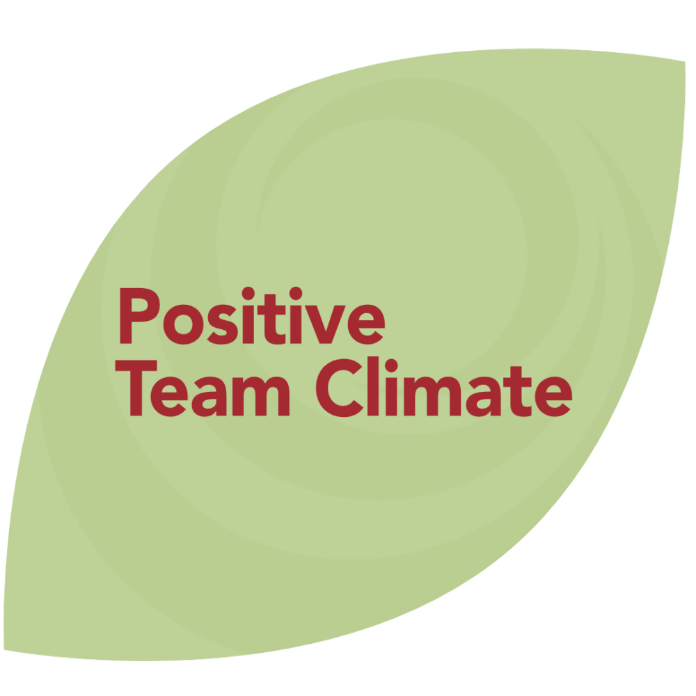 Anatomy of a Thriving Team | Wisdom Works Wisdom Works