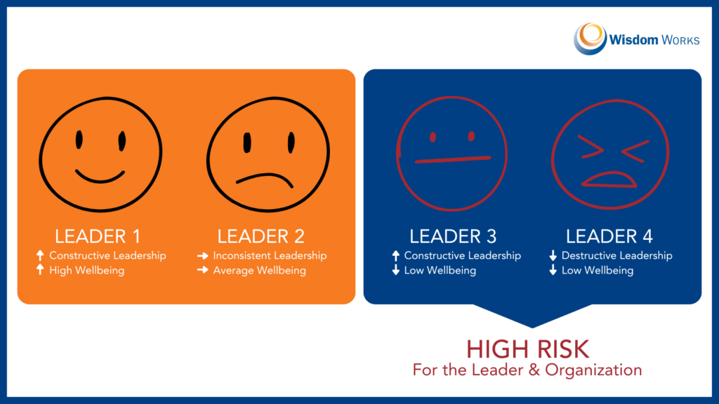 Leadership & Wellbeing Are a Matter of Resources | Wisdom Works Wisdom ...